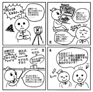点群データのメリット・デメリット | ClassNK PEERLESS | 株式会社アルモニコス
