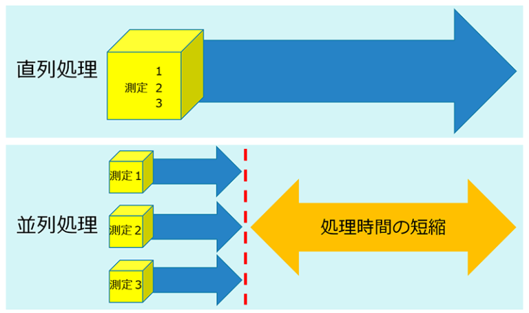 どの点群フォーマットが使いやすい？ | ClassNK PEERLESS | 株式会社アルモニコス
