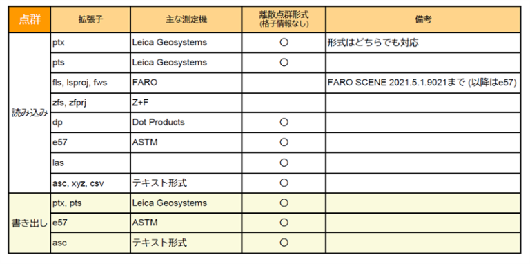 他システムとの連携 | ClassNK PEERLESS | 株式会社アルモニコス